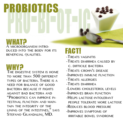 Probiotics - Wright Center for Women's Health